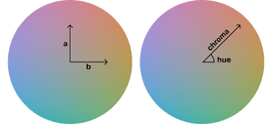 OKLCH in CSS: why we moved from RGB and HSL—Martian Chronicles, Evil ...