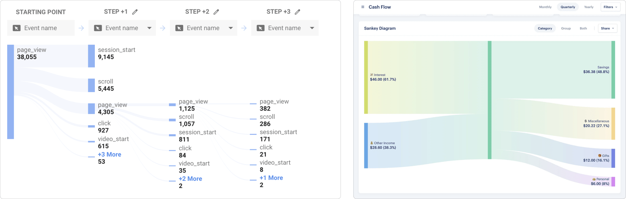 Beyond bars and lines: 7 cool ways to visualize data in your dev tool ...
