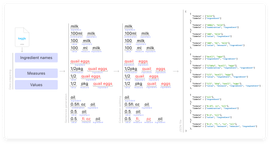 Realtime text analysis with Word Tagger: pro computer vision, part 1 ...