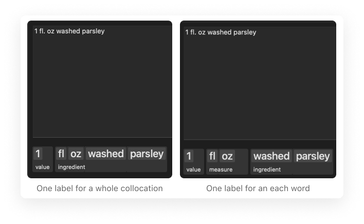 Realtime text analysis with Word Tagger: pro computer vision, part 1 ...
