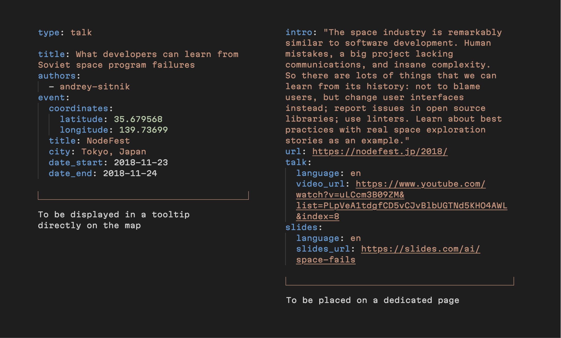 How to build a better React map with Pigeon Maps and Mapbox—Martian ...