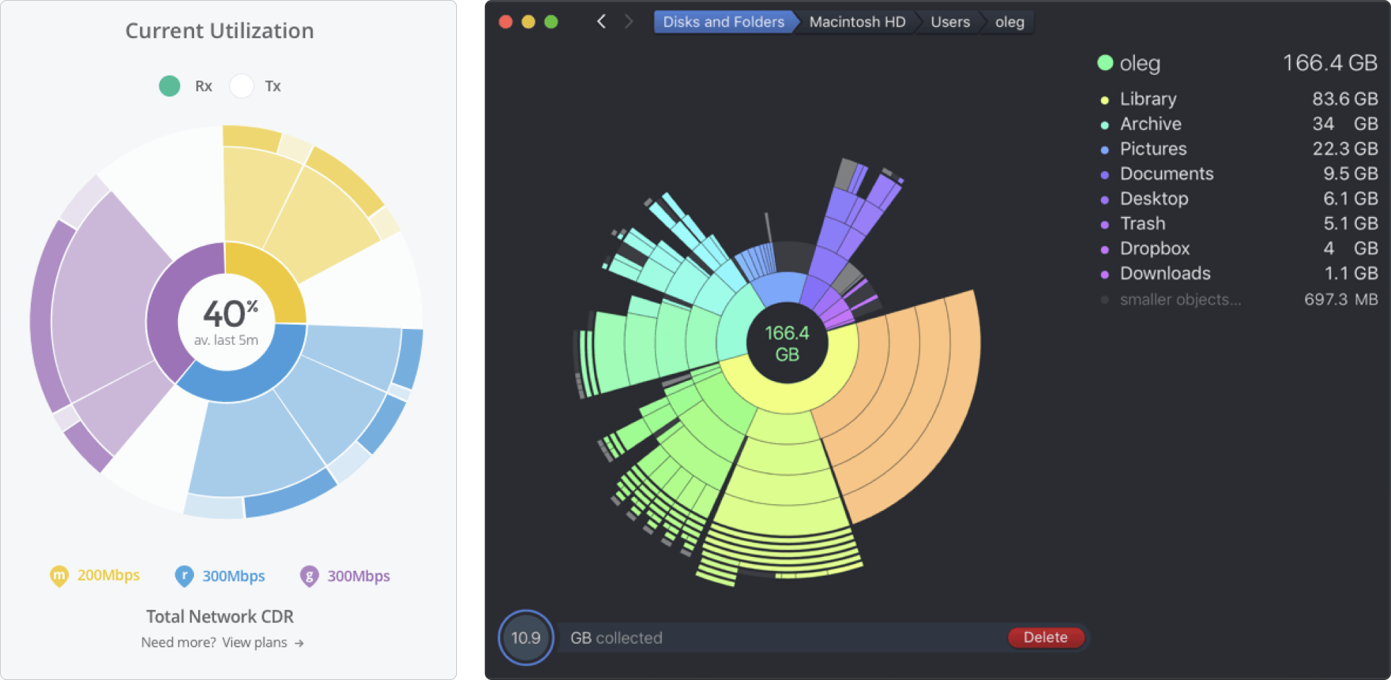 Beyond bars and lines: 7 cool ways to visualize data in your dev tool ...