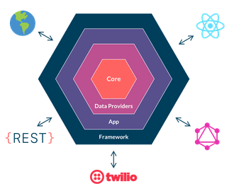 SPA hexagon: Robust app architecture for mobile and web—Martian ...