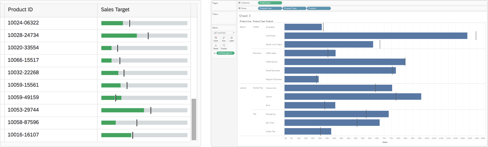 Beyond bars and lines: 7 cool ways to visualize data in your dev tool ...