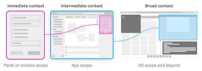 Devs in mind 2025: how to design interfaces for developer tools—Martian ...