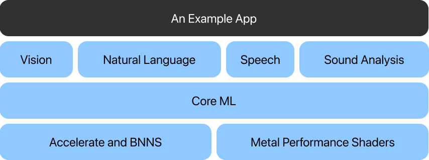 Object Detection with Create ML: images and dataset—Martian Chronicles ...