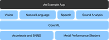 Object Detection with Create ML: images and dataset—Martian Chronicles ...