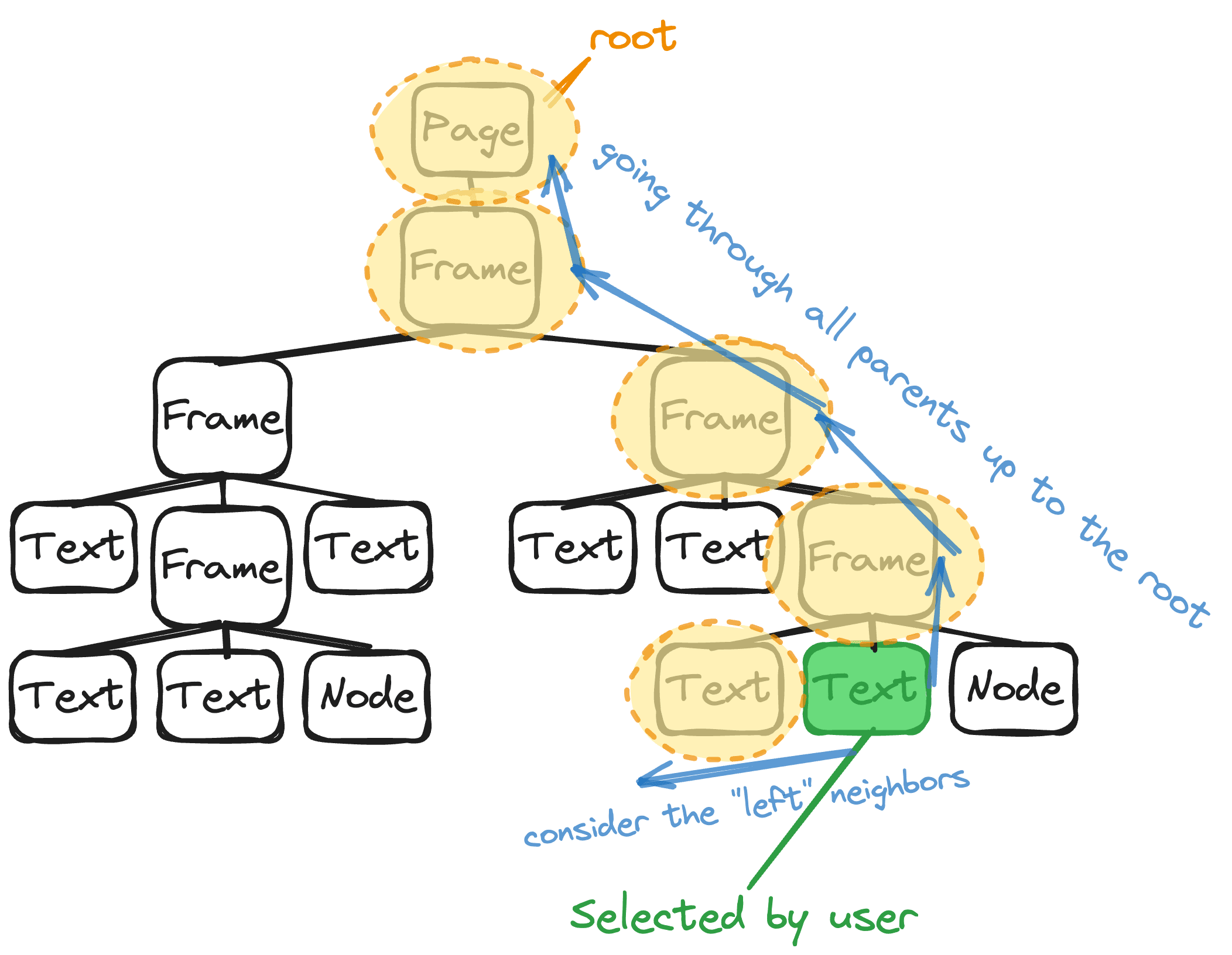 Figma Plugin Api Diving Into Advanced Algorithms And Data Structures