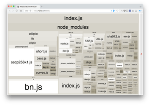 Size Limit: Make the Web lighter—Martian Chronicles, Evil Martians ...
