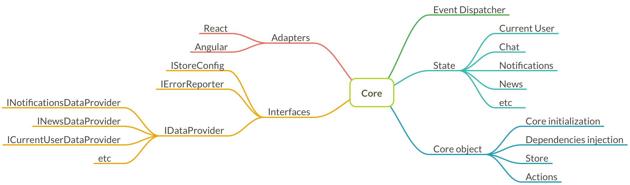 SPA hexagon: Robust app architecture for mobile and web—Martian ...